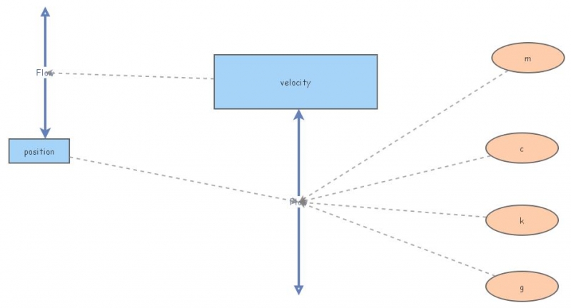 Air spring model | Insight Maker
