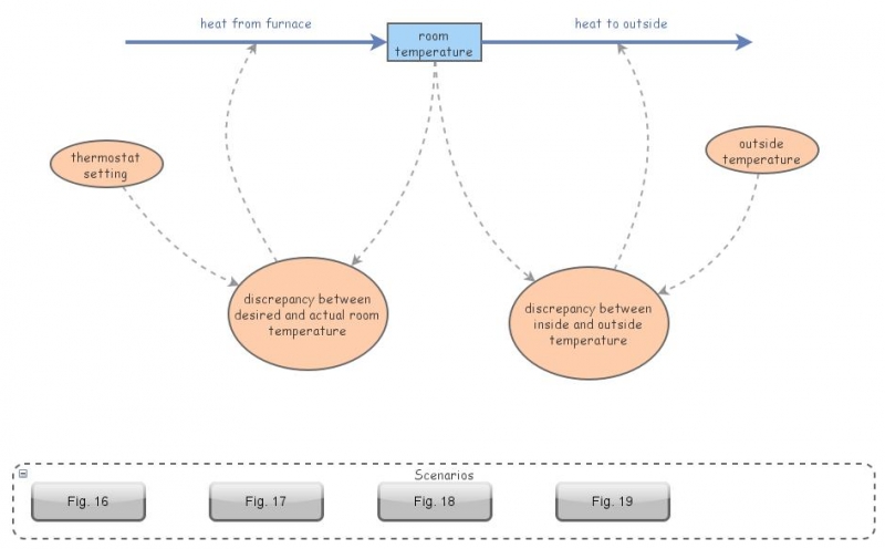Clone of Tutorial Insight--> Project 2 | Insight Maker