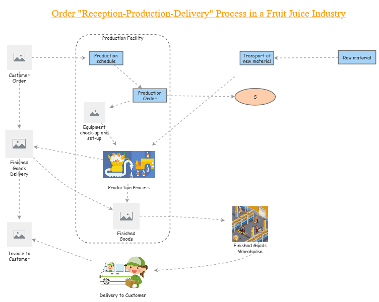 Sustainable Manufacturing Plant | Insight Maker