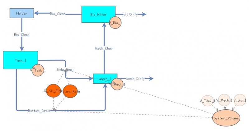 Christo Rachmann | Insight Maker