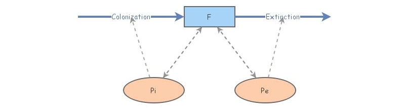 Rescue Effect Exercise 1 Lab 6 | Insight Maker