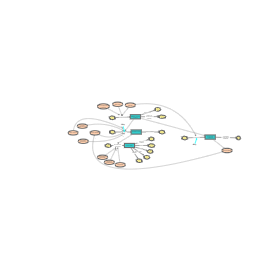 Stocks and Flow diagram | Insight Maker