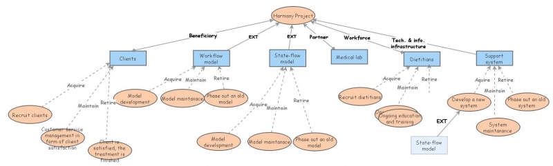 Clone of Adoption process | Insight Maker