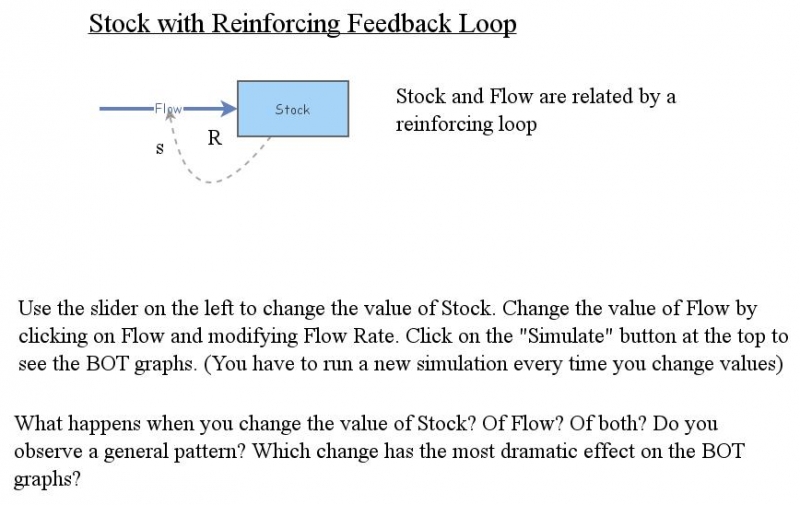 Stock with Reinforcing Loop | Insight Maker