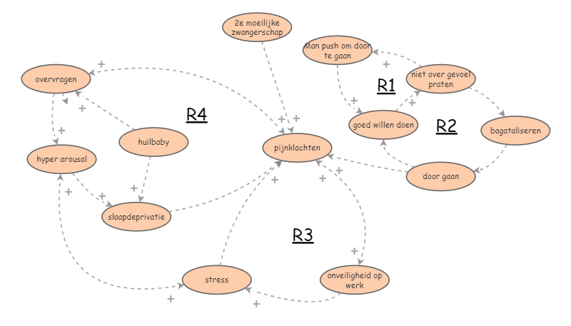 Loop 1 Insight Maker