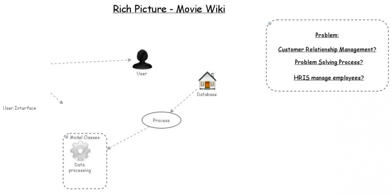 Clone of Clone of Rich Picture of Manufacturing Plant | Insight Maker