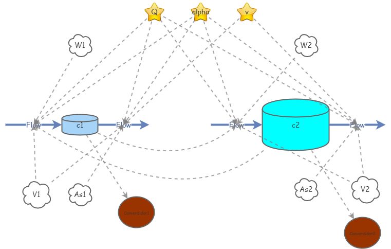 Ejemplo 6.2 Libro Surface Water Quality Modeling de Steven Chapra ...