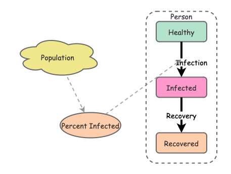 Disease | Insight Maker