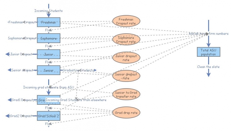 SOS210 ASU student model | Insight Maker