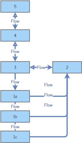 VSM Base | Insight Maker
