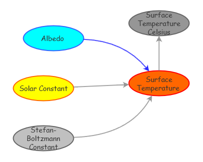 Climate Model A | Insight Maker