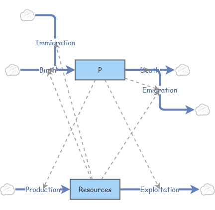 My Insight | Insight Maker