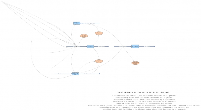 Clone of AI-Traffic-Model-Prototype | Insight Maker