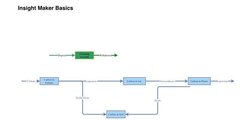Intro to Insight | Insight Maker