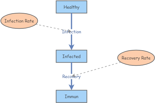 Disease Dynamics (SD) | Insight Maker
