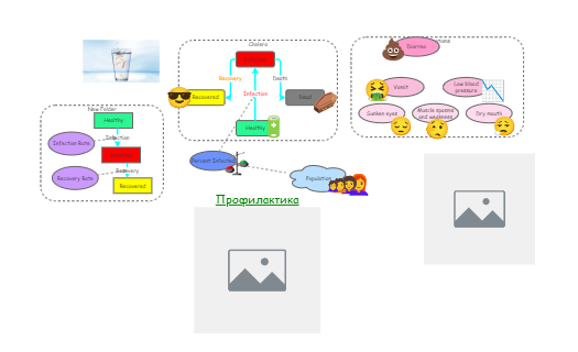 Өзіндік жұмыс Agent Model | Insight Maker