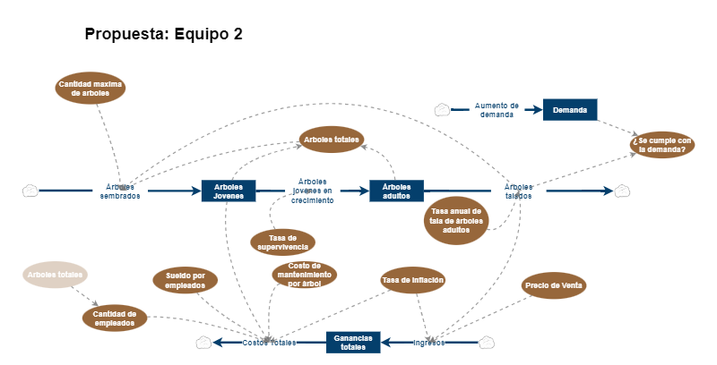 Pruebas | Insight Maker