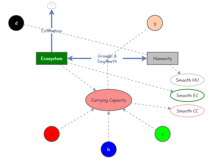 HW 4 Part 1 | Insight Maker