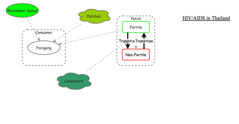 Agent Based Modeling | Insight Maker