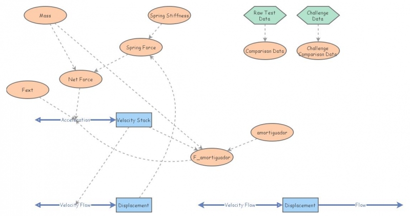 Clone of Spring-Mass Model | Insight Maker