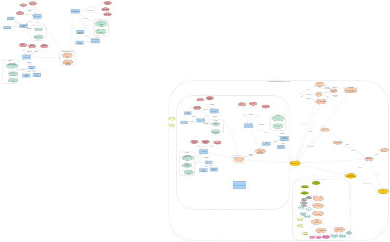 Conceptual Action Model Assignment | Insight Maker
