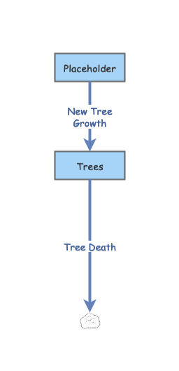 Sample Insight | Insight Maker