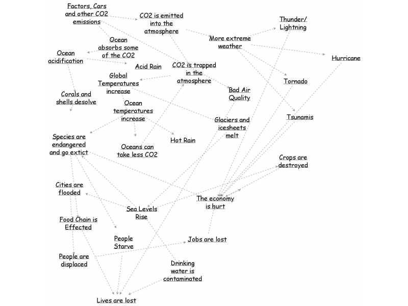 Global Climate Change | Insight Maker