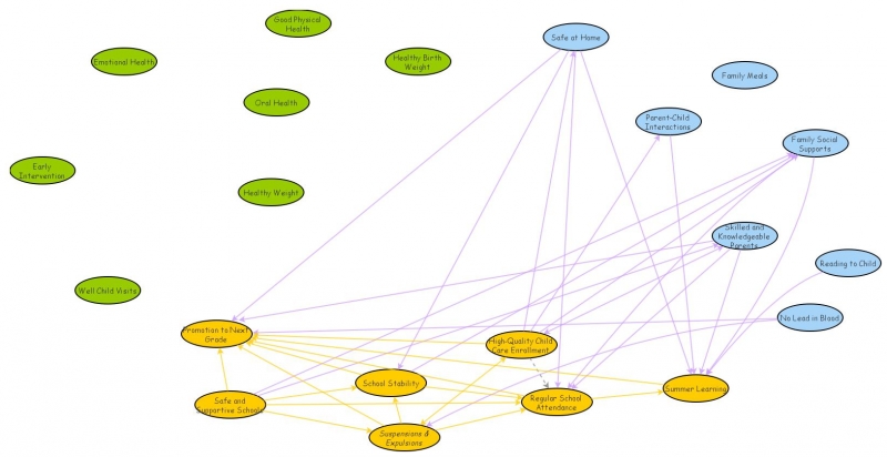 Pathways Causal Loop New Framework - Education | Insight Maker