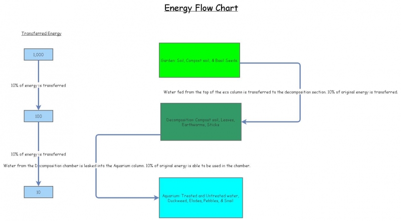 Energy Flow Chart | Insight Maker