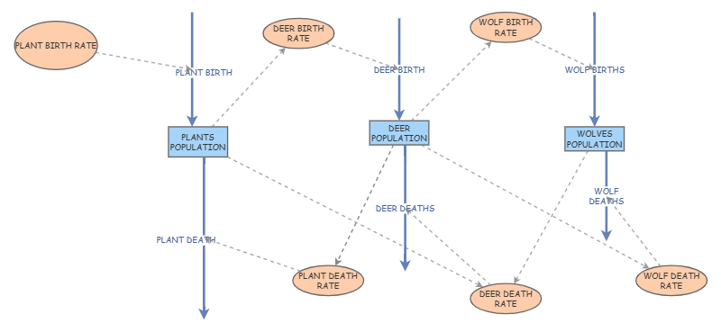 My Insight | Insight Maker