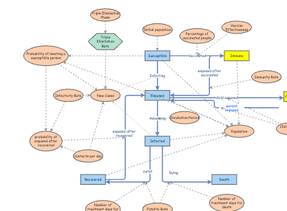 FINAL HEPATITIS B SEIR MODEL | Insight Maker