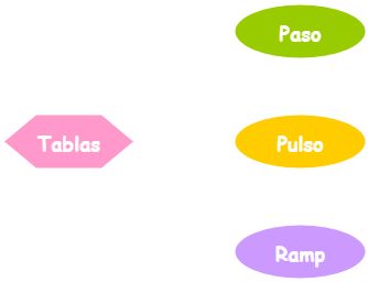 Variables y funciones principales | Insight Maker
