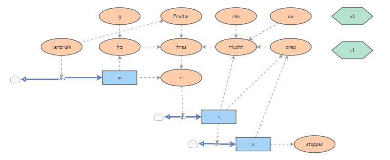 OEFENEN Model 7 | Insight Maker