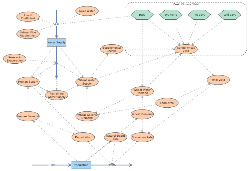 Climate Model_ Scaling Water | Insight Maker