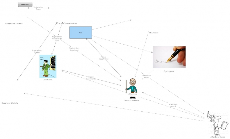 Rich Picture | Insight Maker