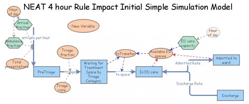 Clone of Initial Simulation Model for NEAT 4 hour rule Project | Insight Maker