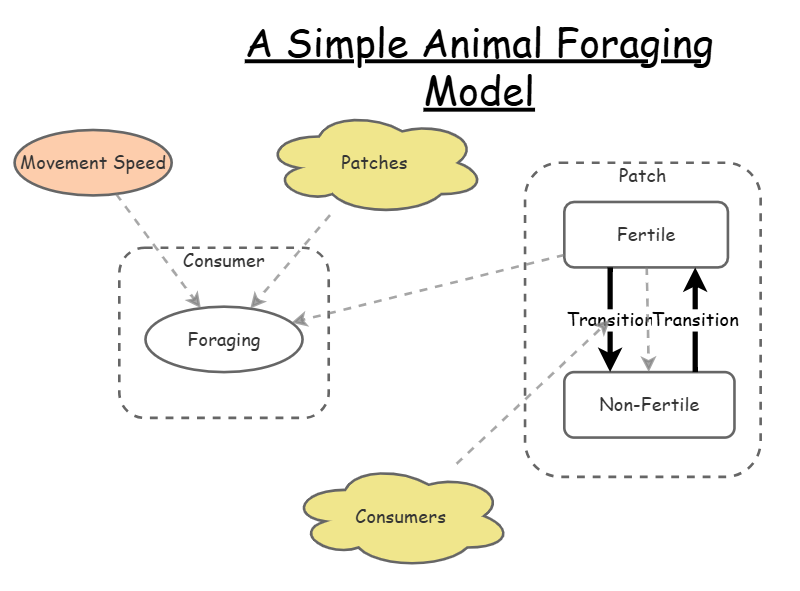 3бөлім 1тап. | Insight Maker
