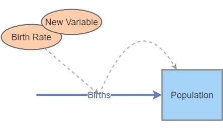 2 Clone of Population Model 1 -2022 | Insight Maker
