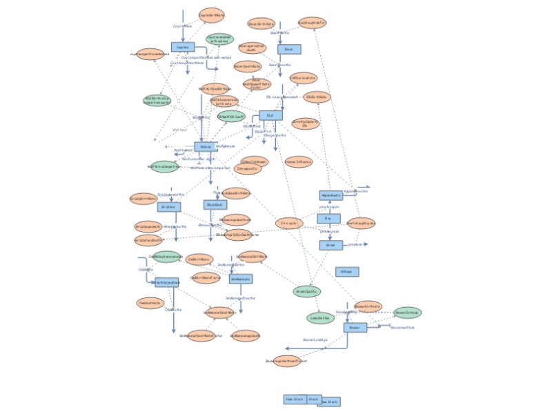Clone of Tochangeclass model | Insight Maker