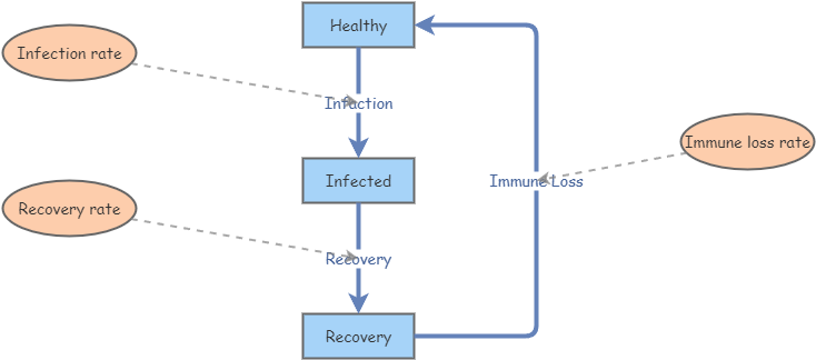 SIR model new | Insight Maker