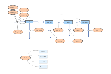 Bighorn Sheep | Insight Maker