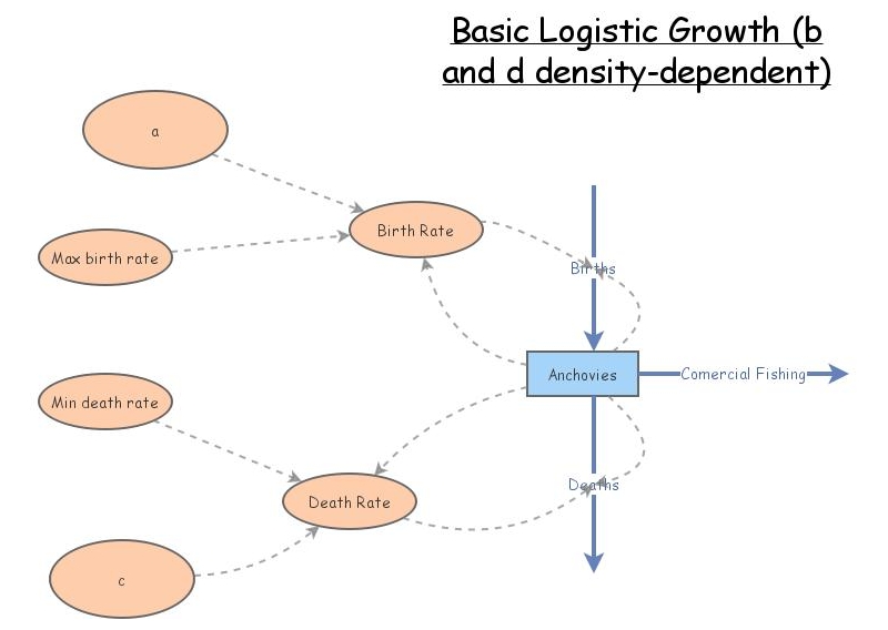 Lab 2 Exercise 2 Nikki | Insight Maker