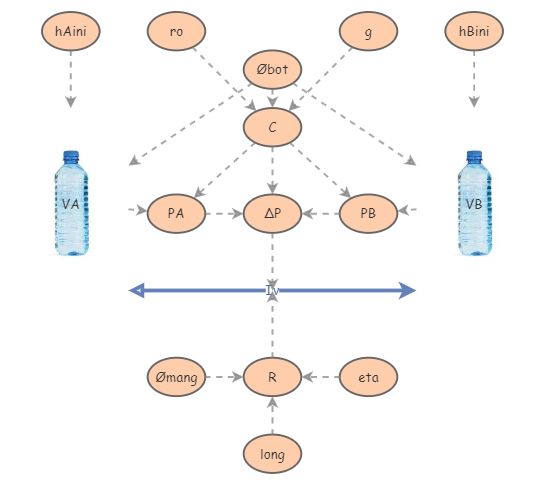 simulación de Dos Botellas | Insight Maker