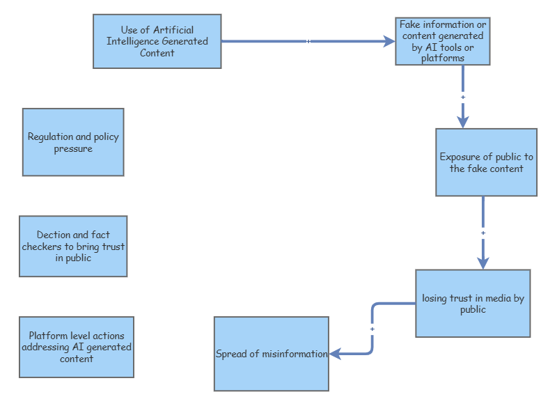 My Insight | Insight Maker
