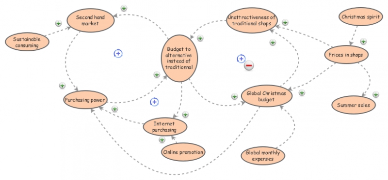 Leslie Noel | Insight Maker