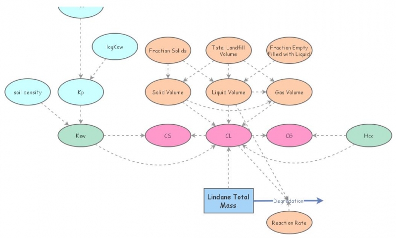 Clone of HW Landfill Model | Insight Maker