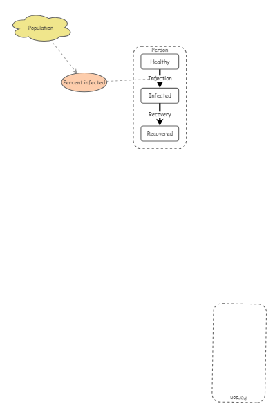 My Insight | Insight Maker