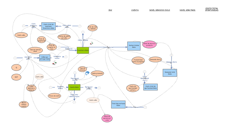 LA TIENDA _ GABE | Insight Maker