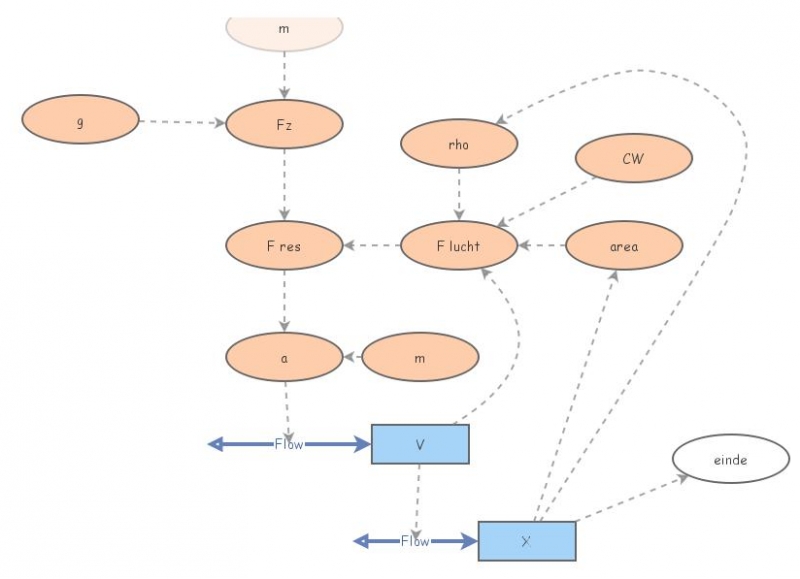 model 4 | Insight Maker