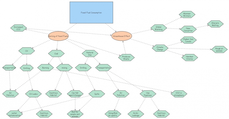 Miles Systems Mapping | Insight Maker